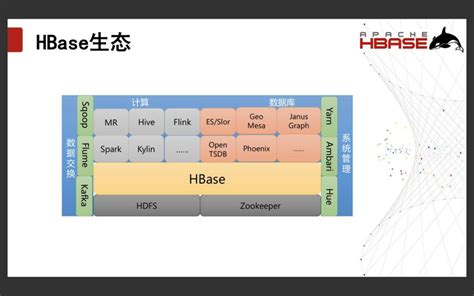 分布式存储系统apache hbase的现状和发展 知乎