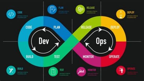 Best Platforms To Find Jobs In Aws And Devops By Dextro Jun 2024