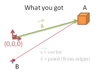 Python RayCast Strange Behavior Game Engine Support And Discussion Blender Artists Community