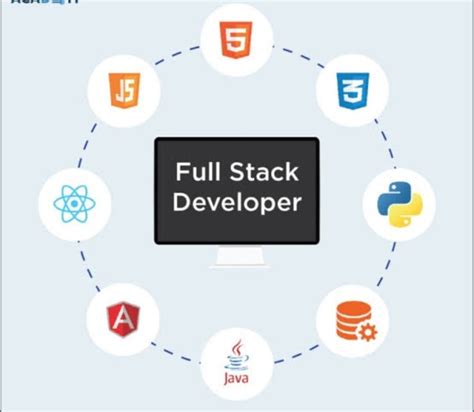 Mastering Full Stack Development Bridging The Gap With Apis