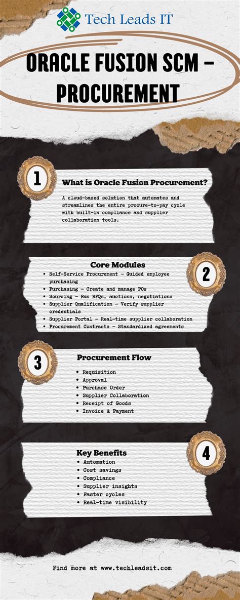 Ppt What Is Oracle Fusion Procurement Powerpoint Presentation Free Download Id 14182358