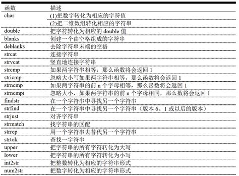 Matlab系列06:复数数据、字符数据和附加画图类matlab 复数 Csdn博客 Matlab系列06:复数数据、字符数据和附加画图类matlab 复数 Csdn博客