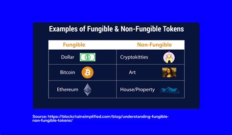 Fungible Vs Non Fungible Tokens Explained Trust