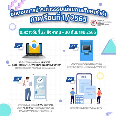 Cosci Swu วิทยาลัยนวัตกรรมสื่อสารสังคม มหาวิทยาลัยศรีนครินทรวิโรฒ