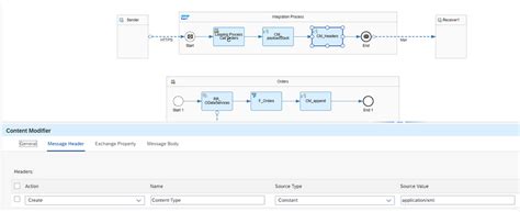 sap cloud integration looping process call sap community