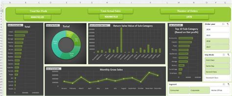 Financeanalytics Datavisualization Dataanalysis Financialmodeling Dashboard Analytics