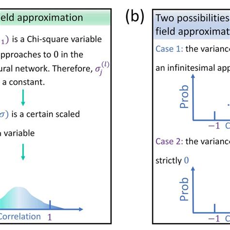 Conceptual Illustrations Of The Corrected Mean Field Approximation And