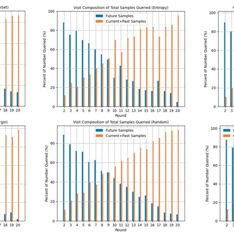 Retrospective Vs Prospective Clinical Trial Description Download