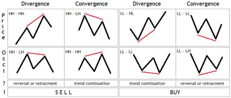 How To Use Rsi Indicator In Crypto Trading