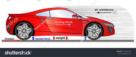 Resultant Force Physics Stock Vector Royalty Free 1150825394 Shutterstock