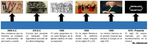 musica LINEA DE TIEMPO EN LA MÚSICA