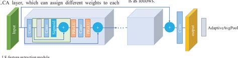 Figure From Multi Level Feature Extraction And Edge Reconstruction