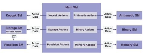 ZkProver Polygon Knowledge Layer