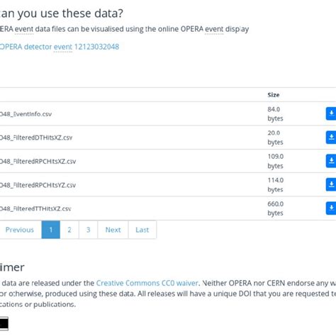 Files Accompanying The Example Event 12123032048 In The Cern Open Data