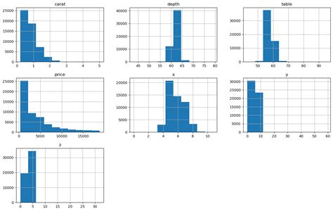 Exploratory Data Analysis Business Analytics Mukul Pareek
