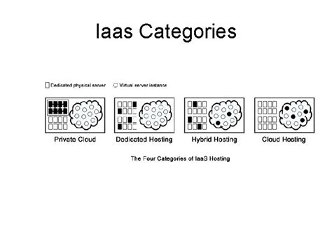 Cloud Computing Cloud Computing Defined Dynamically Scalable Deviceindependent