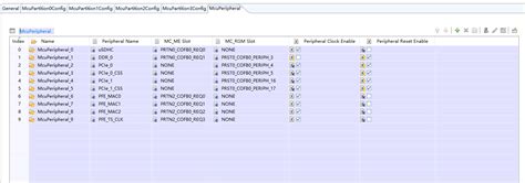 S32g Pfe M Master A Slave Simple Demo Nxp Community