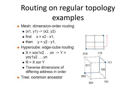 Switching Routing And Flow Control In Interconnection Networks Ppt