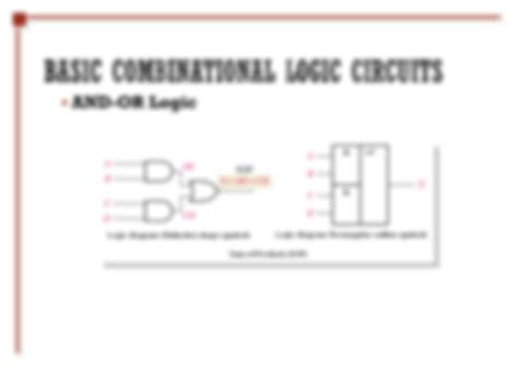 Solution Lesson Combinational Logic Analysis Studypool