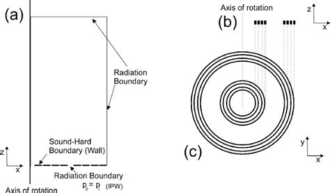 A Schematic Diagram Of The Configuration Simulated In The Numerical
