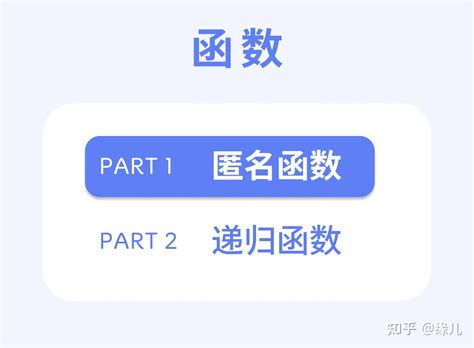 P门22 递归与匿名函数 知乎