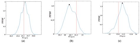 Groundwater Pollution Source And Aquifer Parameter Estimation Based On A Stacked Autoencoder