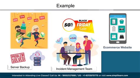What Is Incident Management Incident Management Process Itil V4
