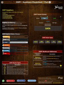 OSPF Study Notes Cheatsheet Part 2 Networkwalks Academy
