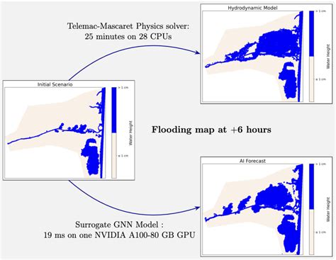 Spotlight Brli And Toulouse Inp Develop Ai Based Flood Models Using Nvidia Physicsnemo Nvidia