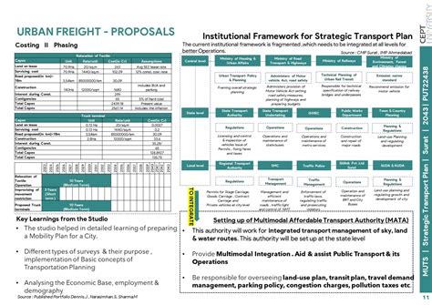 Urban Freight Management Ii Stp Surat 2043 Cept Portfolio