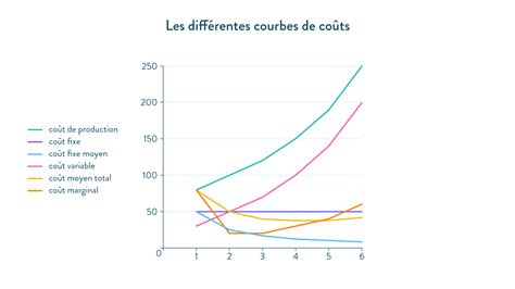 Le Coût Variable Marginal Indiz