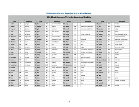 Una Manuteno 100 Most Common Verbs In English Journal Of 100 Days By