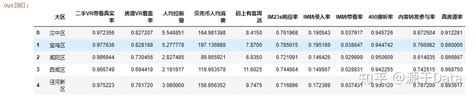 Python绘制相关性热力图 知乎