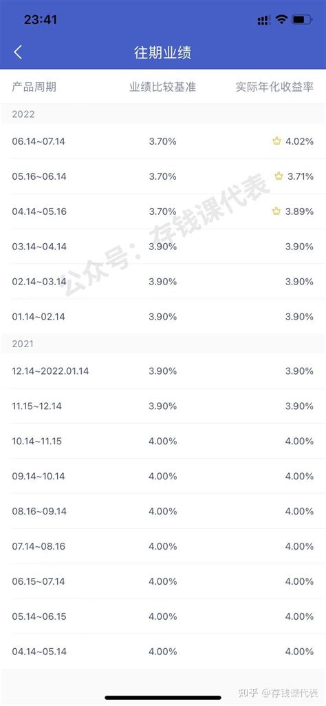 银行理财业绩比较基准是什么意思？ 知乎