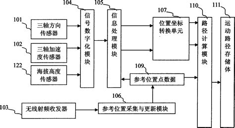 System For Tracking Three Dimensional Movement Locus Of Object Eureka Patsnap