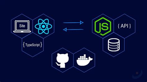 Curso Full Stack De React E Nodejs Youtube