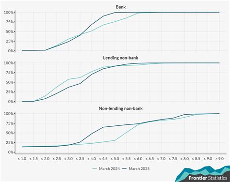 Mortgage Interest Rate Distributions Central Bank Of Ireland