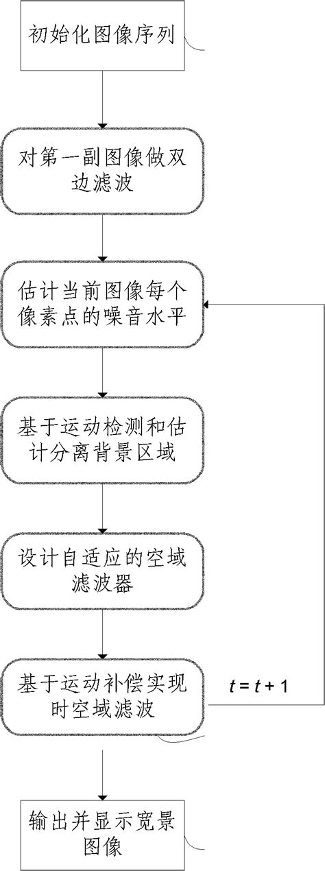 Real Time Medical Video Image Denoising Method Eureka Patsnap