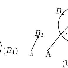 An Example Of Execution Of Algorithm 1 On The Tree G In A And The