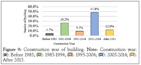 Earthquake Vulnerability Mapping Using Binary Comparison Matrix A