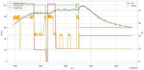 Support For The Xiaomi Induction Cooker By Basveeling · Pull Request