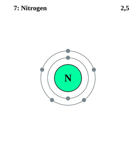 Fileelectron Shell 007 Nitrogensvg Wikimedia Commons Electron
