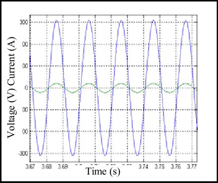 Line Current And Voltage Download Scientific Diagram