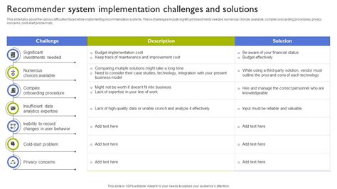 recommender system implementation challenges types of recommendation