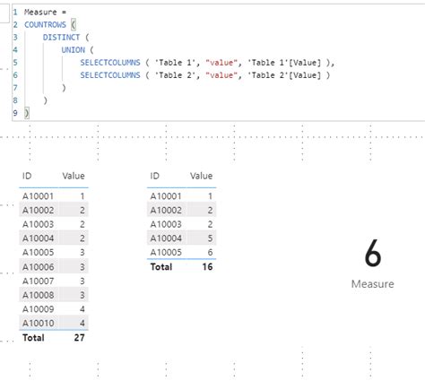 Solved One To One Relationship Filtering Out Unique Val