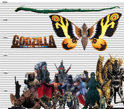Godzilla Kaiju Size Comparison