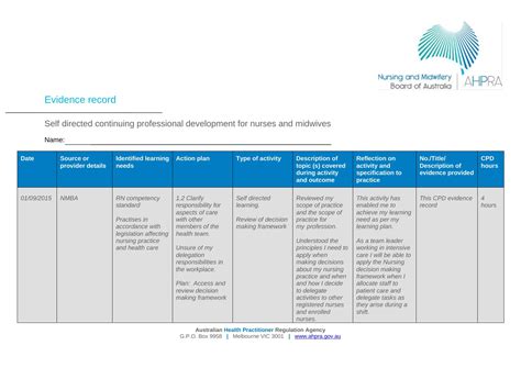 Example Self Directed Cpd Record For Nurses And Midwives Example Self Directed Cpd Record For Nurses And Midwives