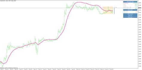 Aroon Signal Indicator For Metatrader 5 By Godzilla Mql4 And Metatrader 4 Mql5