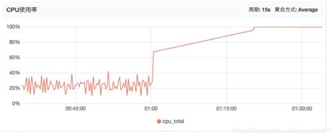 线上golang Grpc服务资源泄露问题排查 高梁golang教程网