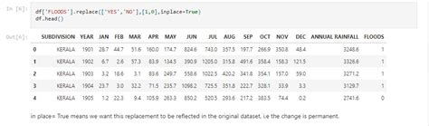 github franciskihiko254 floods predictive model python